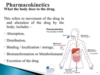 Introduction & Routes of drug administrations | PPT
