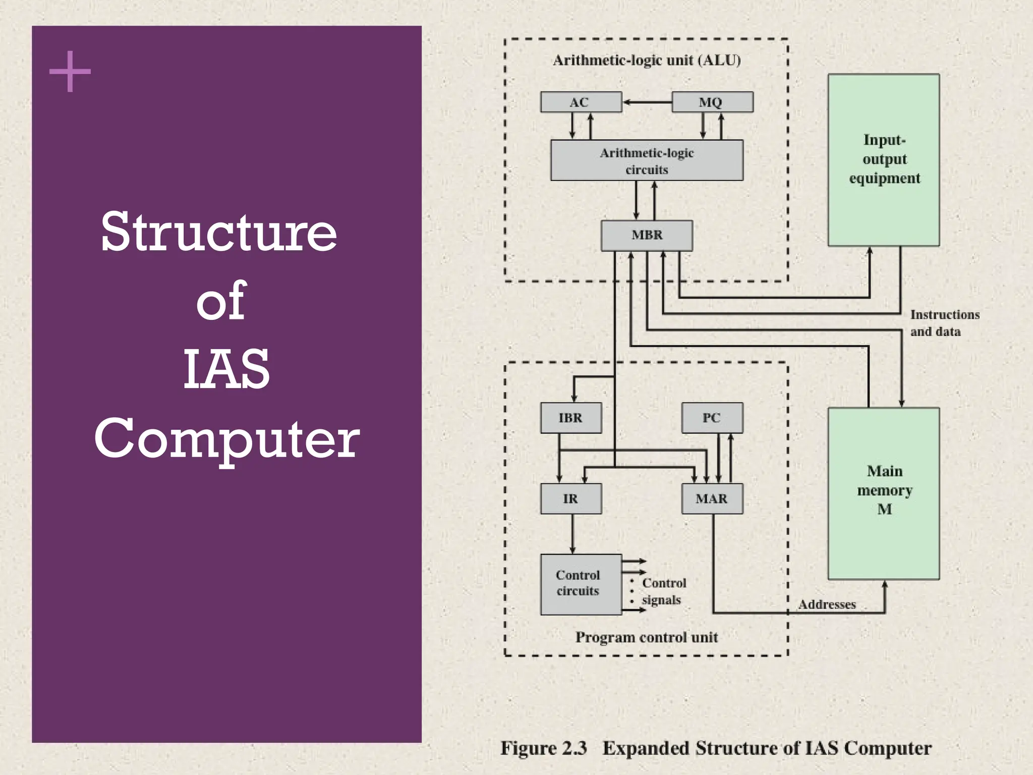 Introductions and IAS computer.pptx