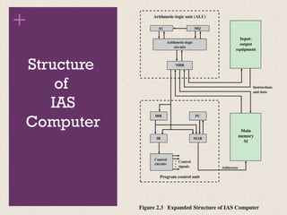 Introductions and IAS computer.pptx