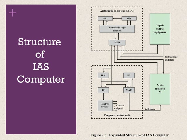 Introductions and IAS computer.pptx