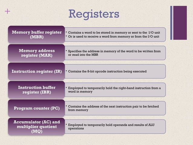Introductions and IAS computer.pptx