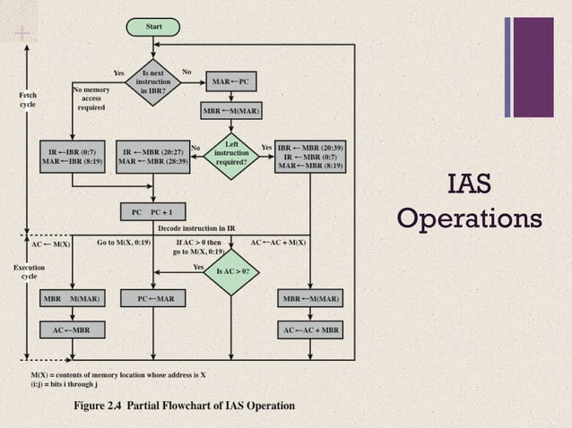 Introductions and IAS computer.pptx