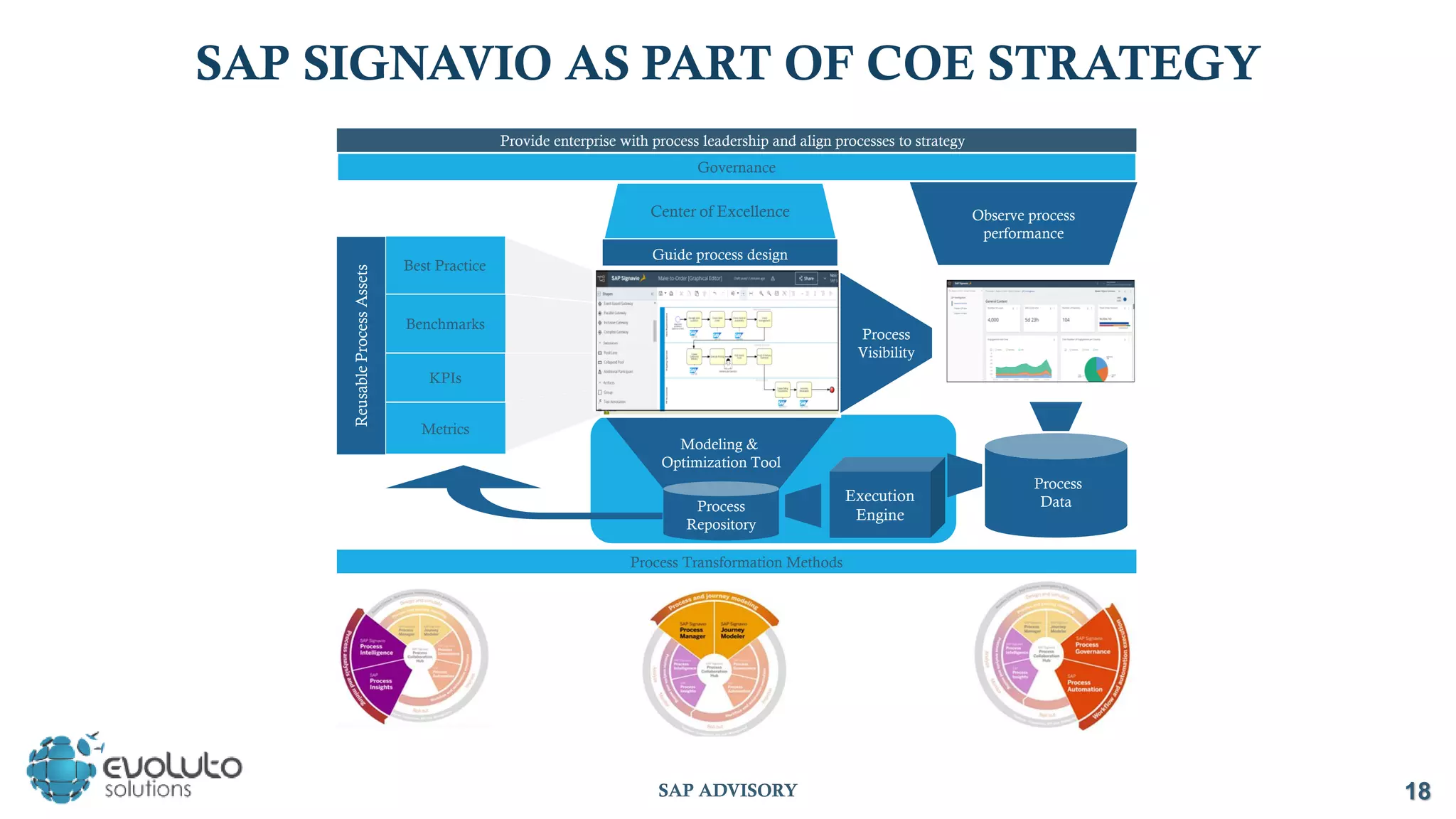 Introduction to SAP Signavio | PDF