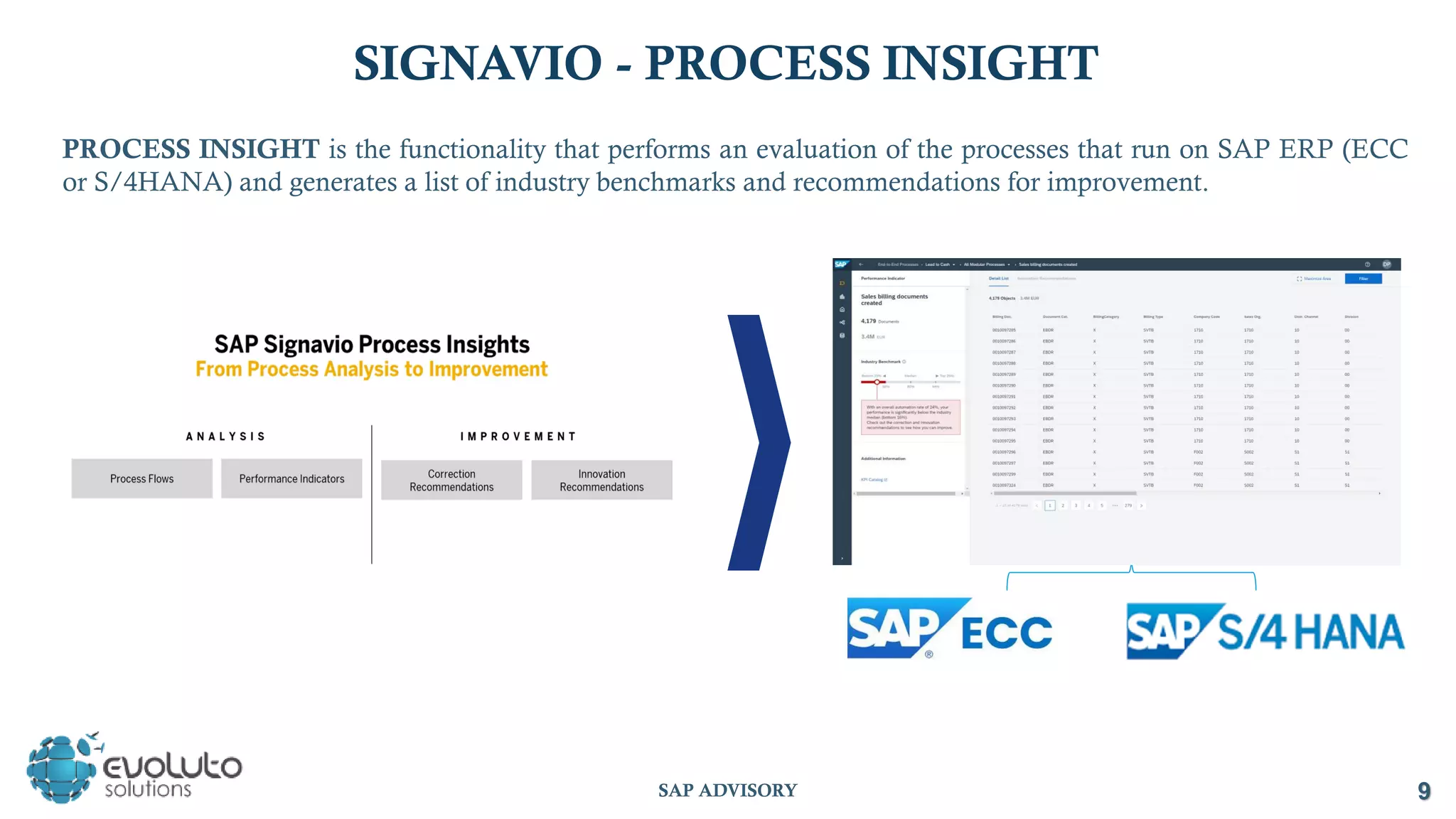 Introduction to SAP Signavio | PDF