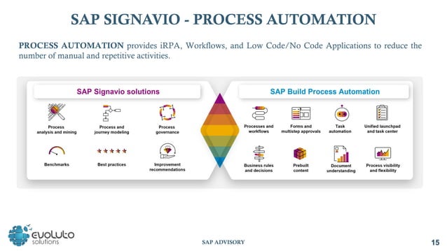 Introduction to SAP Signavio | PDF | Operating Systems | Computer Software and Applications
