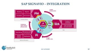 Introduction to SAP Signavio | PDF