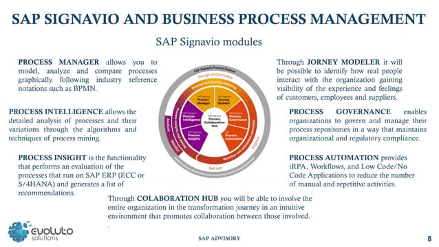 Introduction to SAP Signavio | PDF | Operating Systems | Computer Software and Applications
