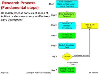 Introduction Scientific Research | PDF