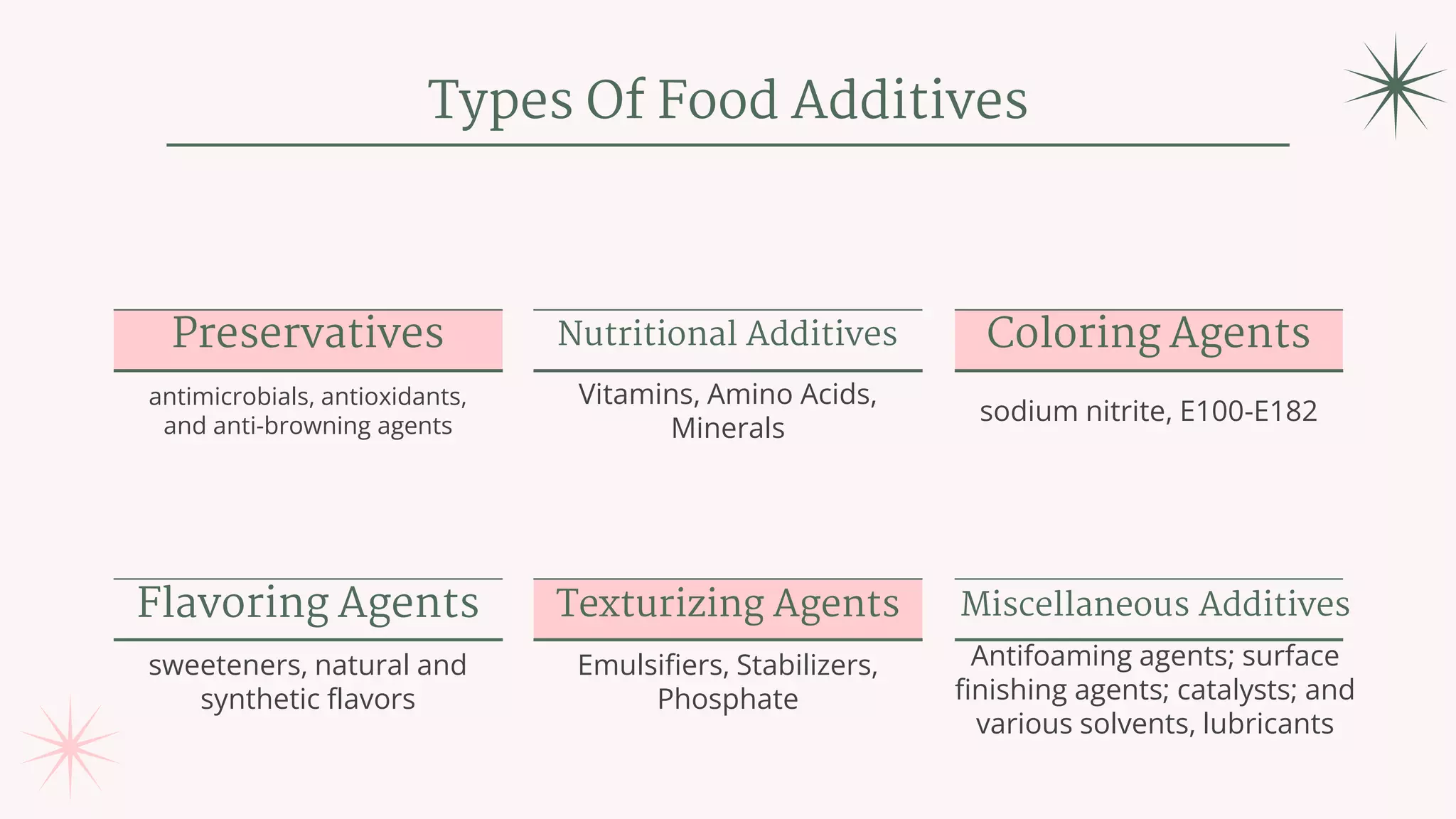 food additives Introductions | PPTX | Healthy Cooking and Eating | Food ...