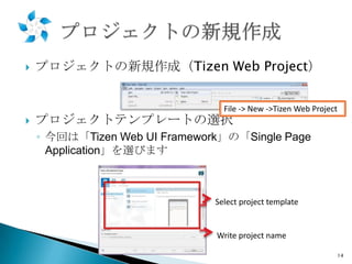 Introduction sdk | PPT