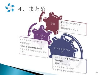 Introduction sdk | PPT