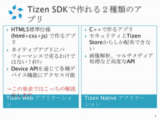 Introduction sdk | PPT
