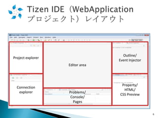 Introduction sdk | PPT