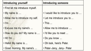 Introduction Self & Others | PPT
