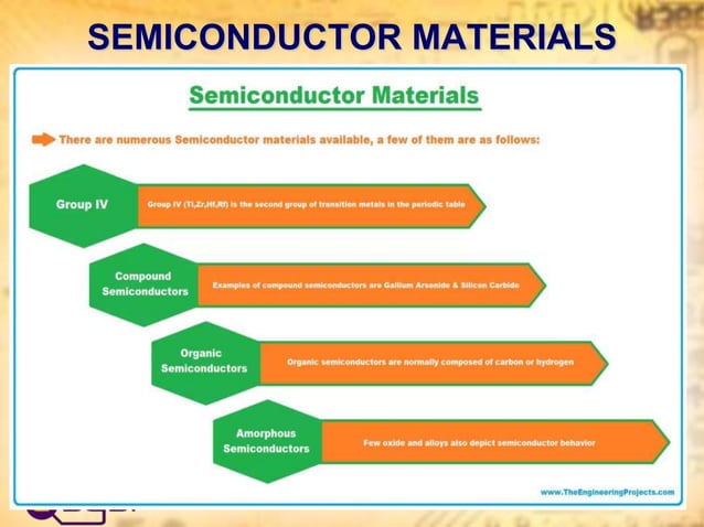 1000000000Introduction_Semiconductors.ppt | Free Download