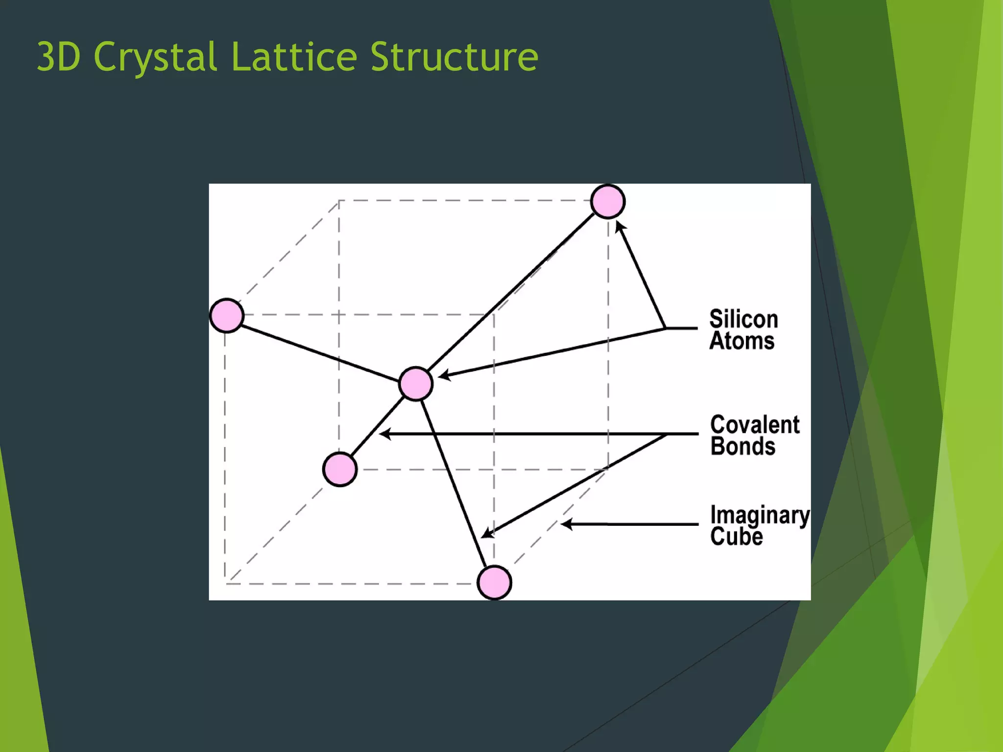 Introduction semi materials | PPT
