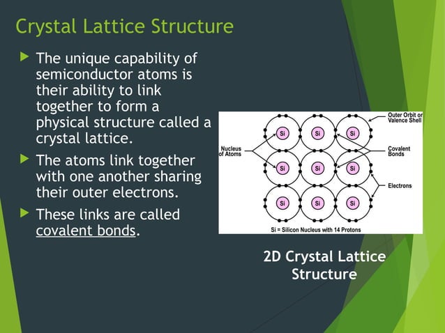 Introduction semi materials | PPT