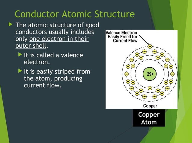 Introduction semi materials | PPT