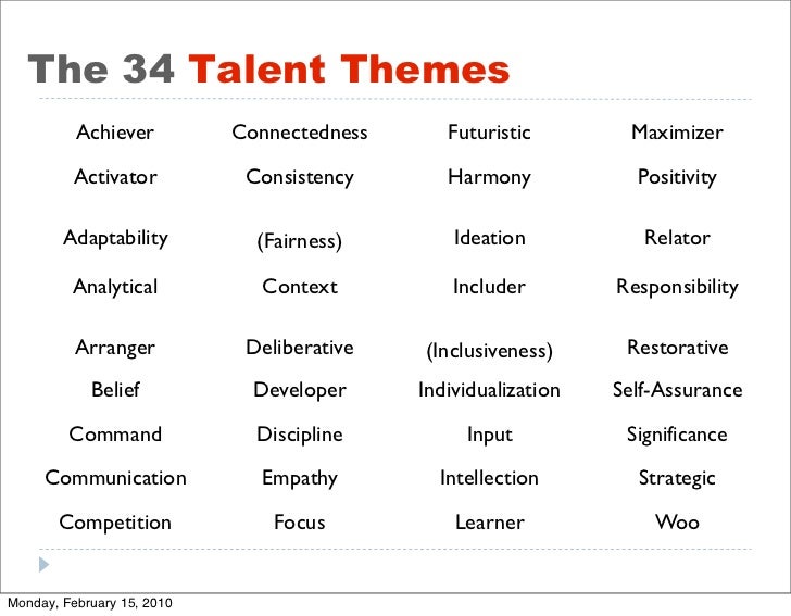 Playing to Your Strengths - Introduction