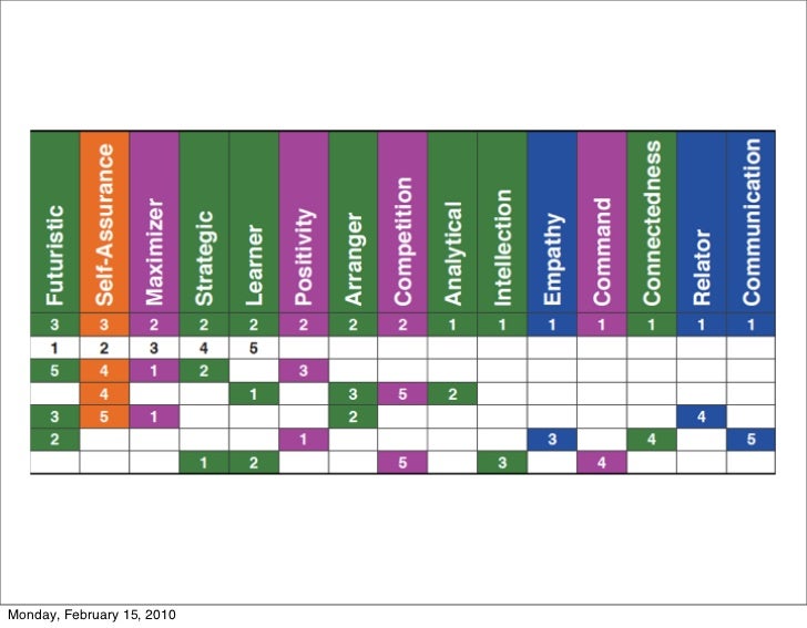 Playing to Your Strengths - Introduction
