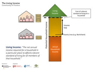 Living Income Event: Measurement Day Introductory Session | PDF