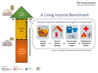 Living Income Event: Measurement Day Introductory Session | PDF