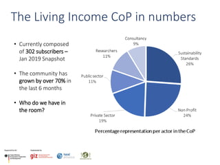 Living Income Event: Measurement Day Introductory Session | PDF