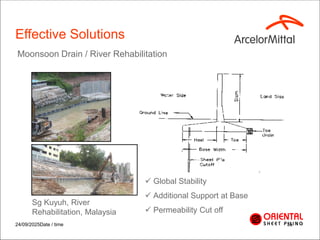 Comprehensive Guide to Steel Sheet Piles: History, Types, and ...