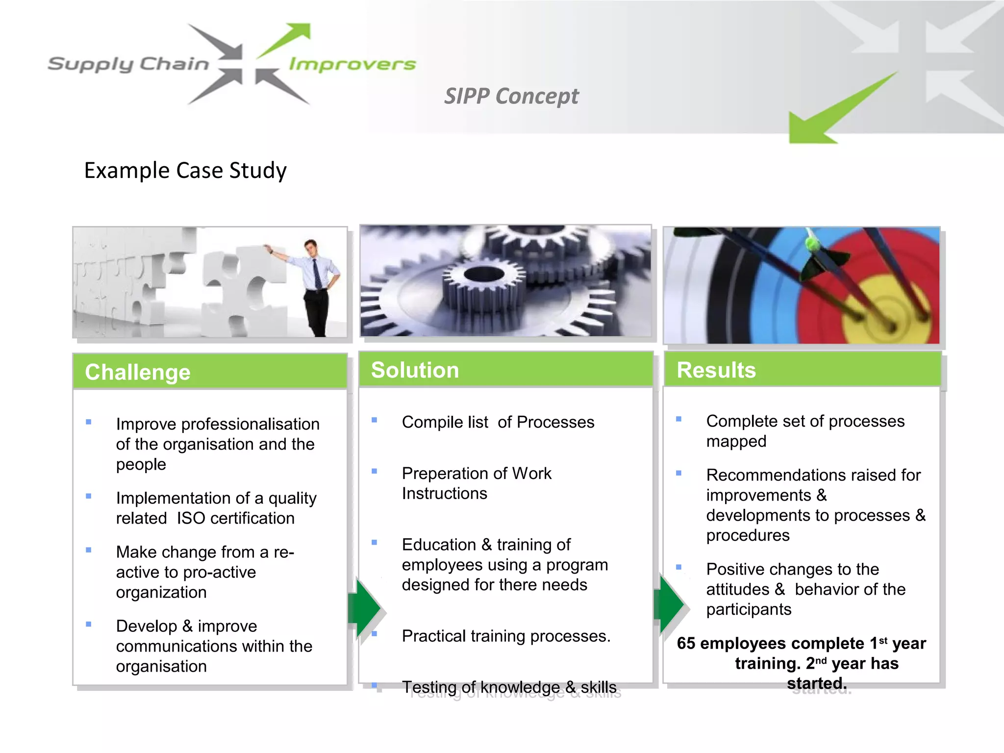 Introduction sipp training expectations | PPT