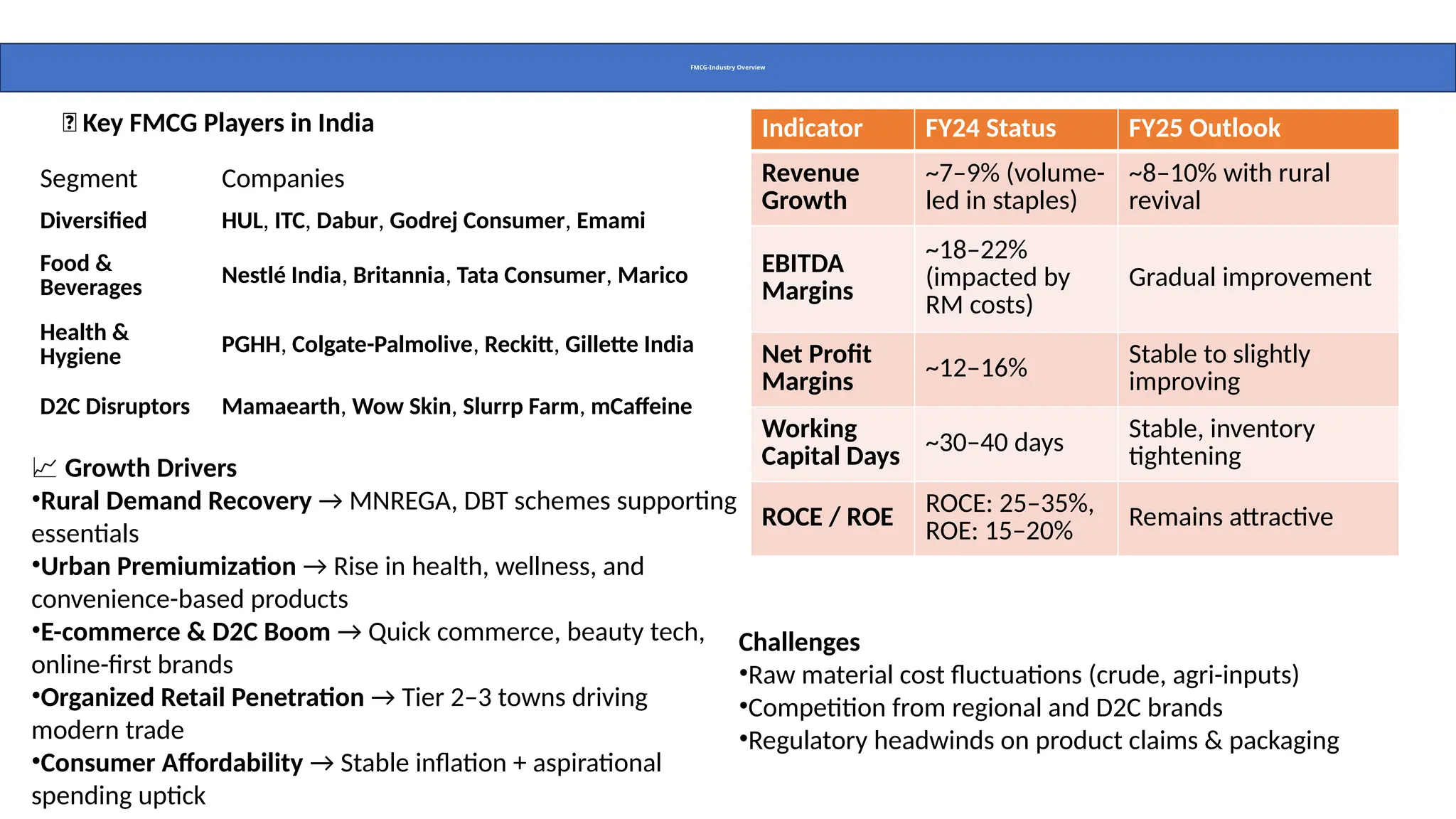 Introduction Slide of hul fmcg categories | PPT