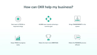 Introduction to OKRbot | PPT