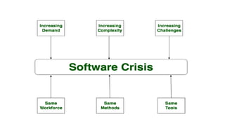 Introduction Software Engineering Basics-Module(01).pptx
