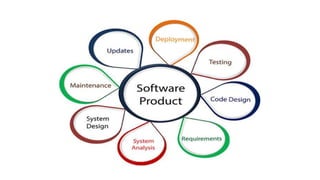 Introduction Software Engineering Basics-Module(01).pptx