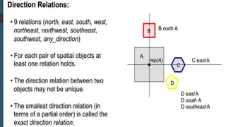 Introduction spatial | PPT