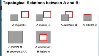Introduction spatial | PPT