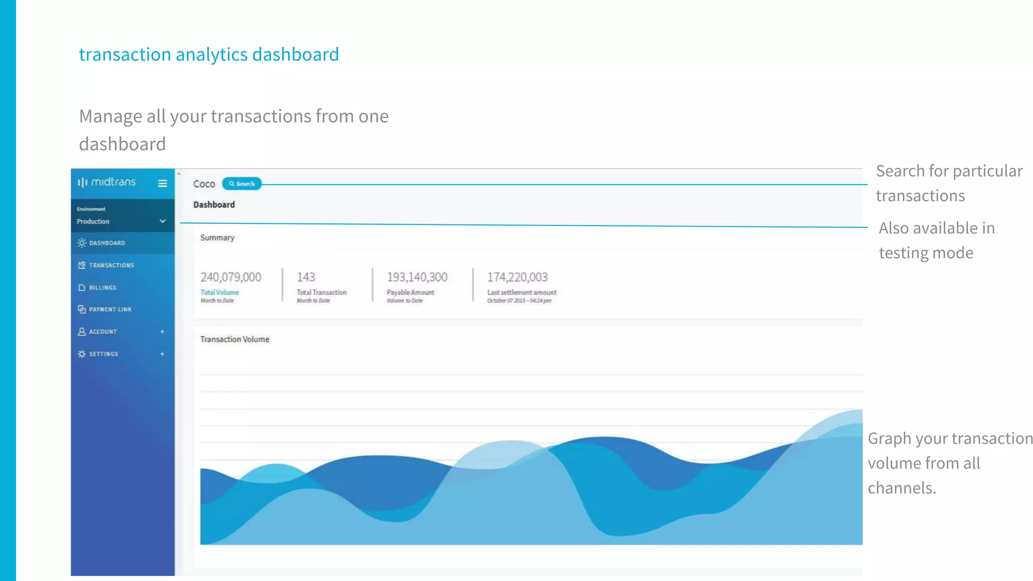 Introductions to MAP | PPT