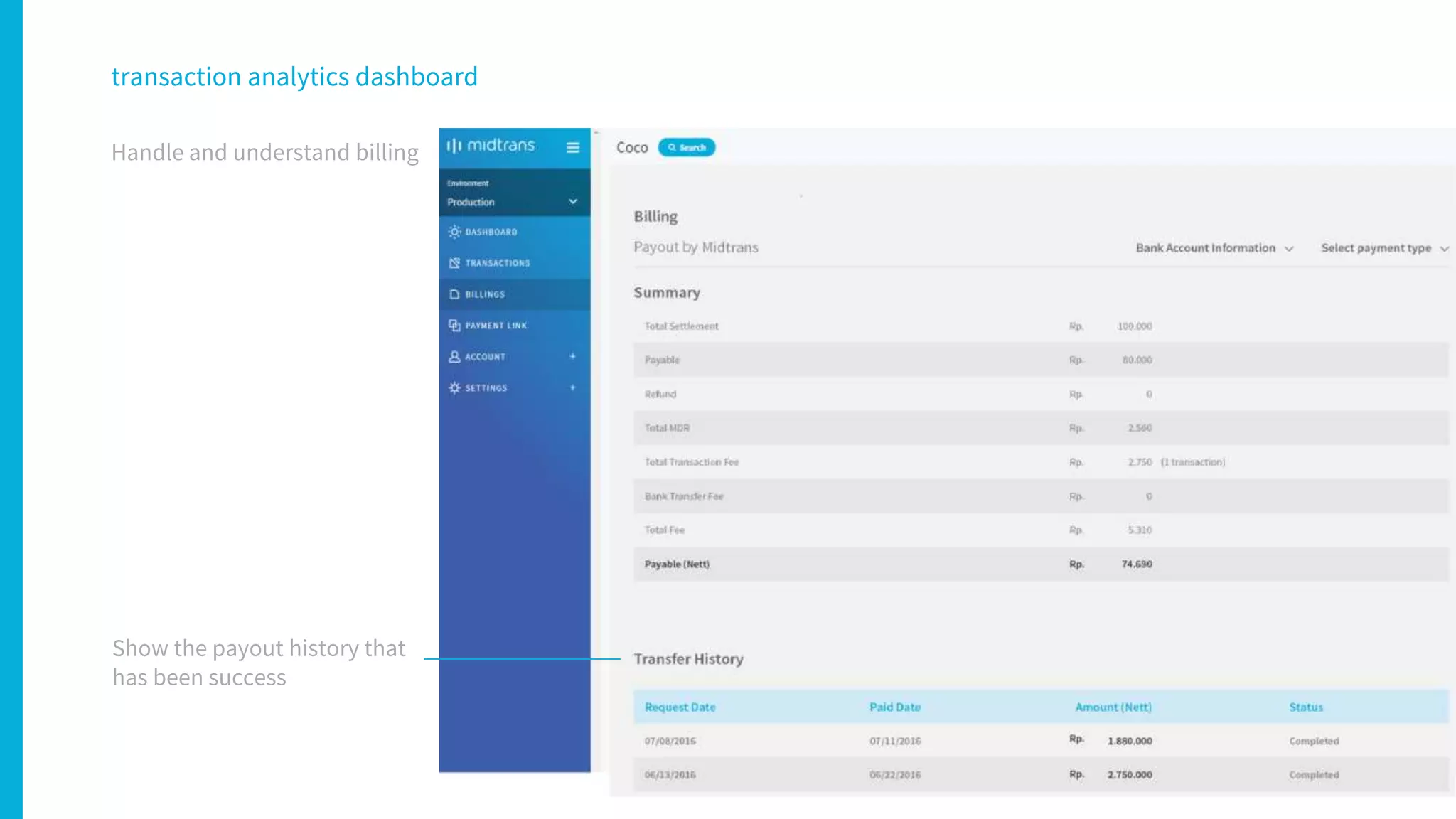 Introductions to MAP | PPT