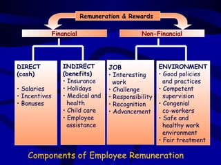 Introduction strategic compensation management Part Ii | PPT