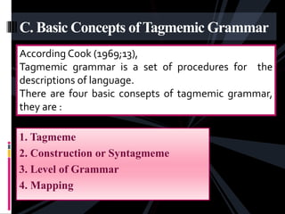 Introduction of Syntax | PPTX | Education