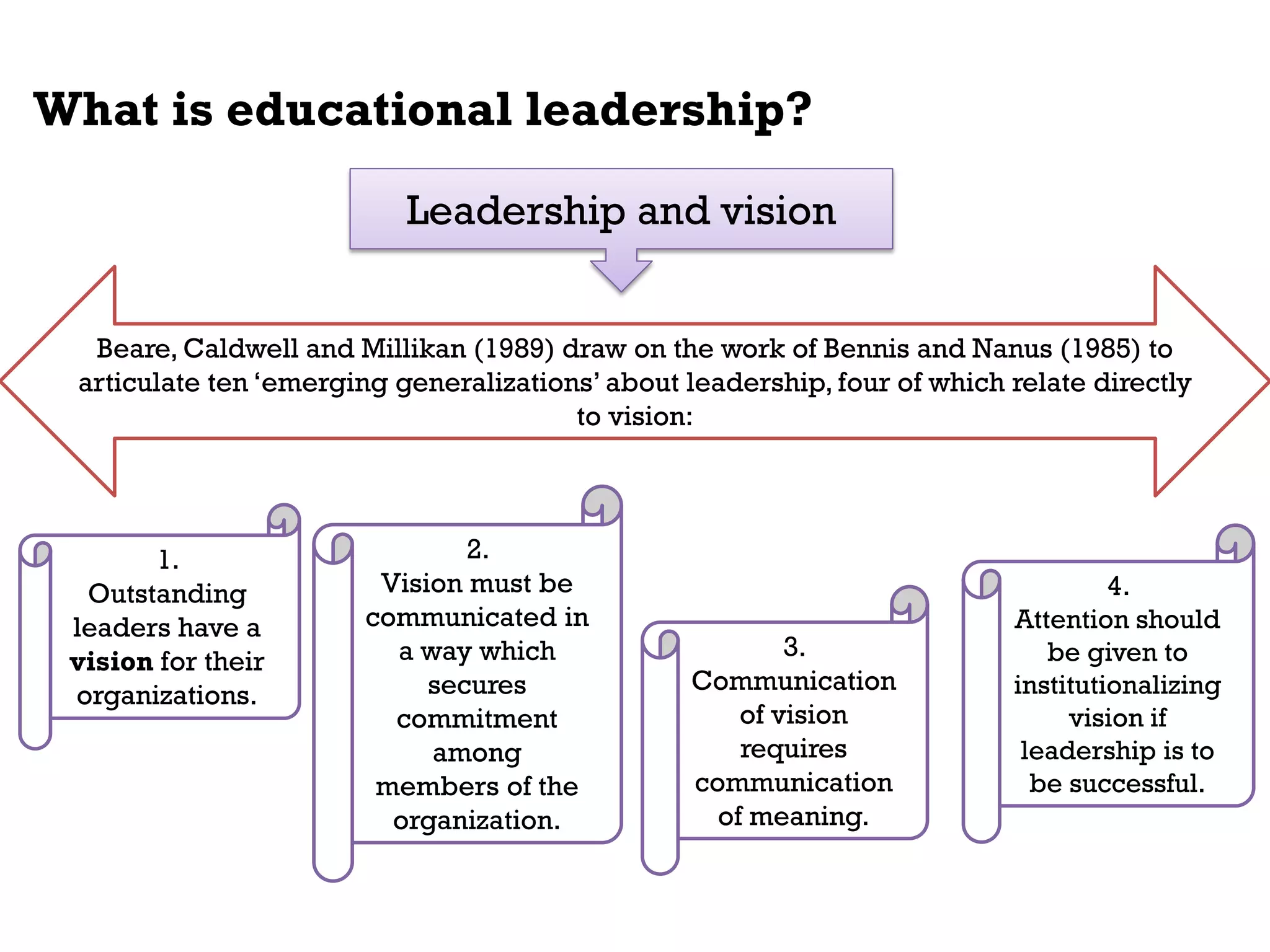 Introduction_The Importance of Leadership and Management for Education.pdf