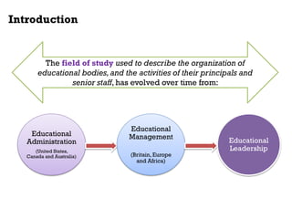 Introduction_The Importance of Leadership and Management for Education.pdf