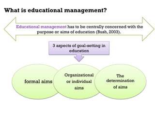 Introduction_The Importance of Leadership and Management for Education.pdf