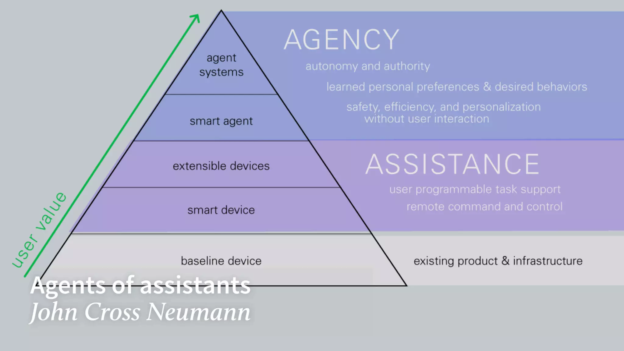 Introduction thinkathon ThingsCon Salon Eindhoven | PDF
