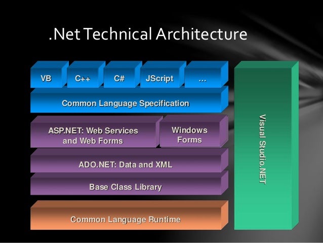 Introduction To Net Framework By Quontrasolutions 