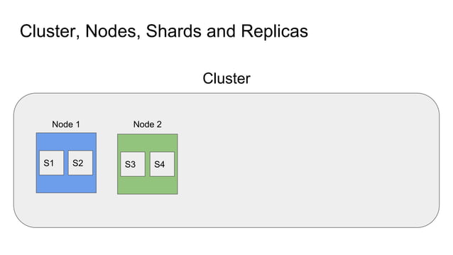 Introduction to elasticsearch | PDF