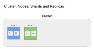 Introduction to elasticsearch | PPT