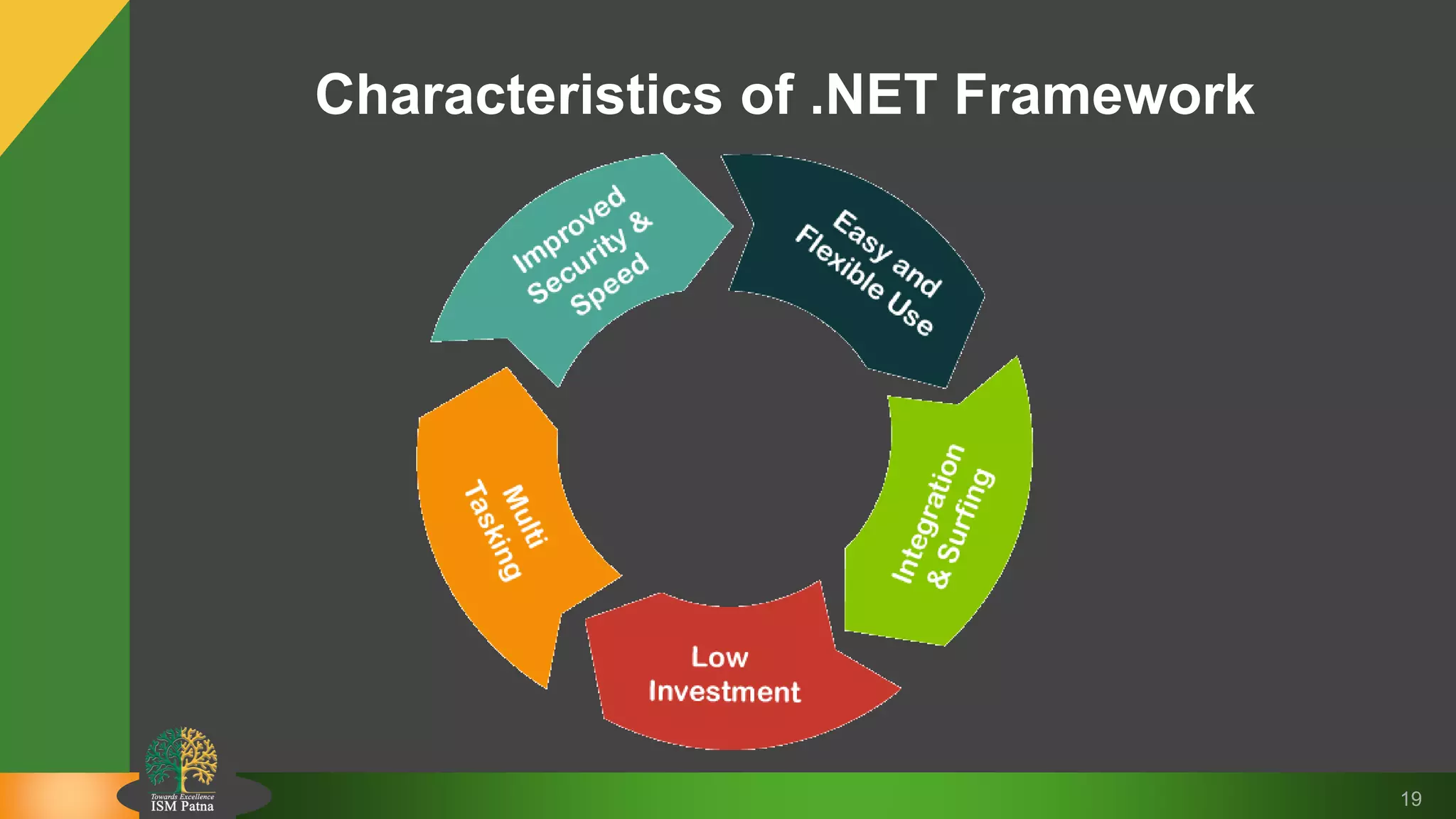 Introduction to .net | PPTX