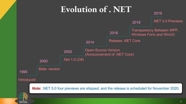 Introduction to .net | PPTX