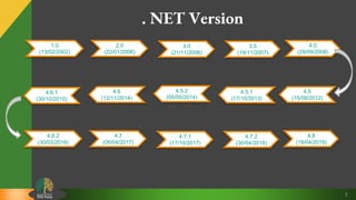 Introduction to .net | PPTX