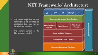 Introduction to .net | PPTX